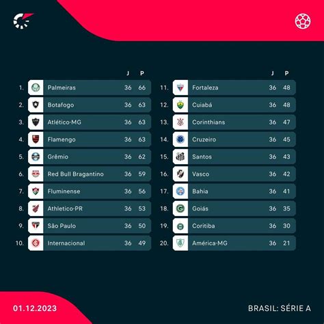 Tabela Da Libertadores 2024 Veja Data E Hora Dos Jogos Dos Brasileiros