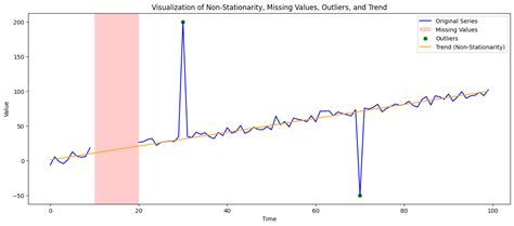 Introduction To Timeseries Forecasting Pyfi