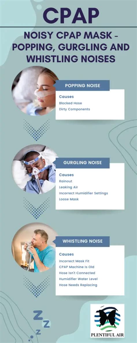 How To Fix A Noisy Cpap Mask Popping Gurgling And Whistling Noises