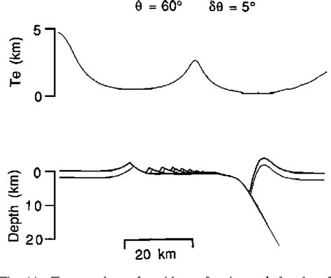 Figure 11 From Flexural Rotation Of Normal Faults Semantic Scholar