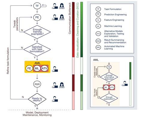 Role Of Ai And Ml In Asset Management A Complete Guide