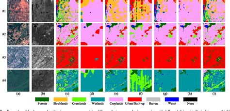 Figure 10 From Multimodal Online Knowledge Distillation Framework For