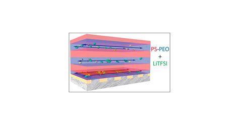 Intrinsic Ion Transport Properties Of Block Copolymer Electrolytes Acs Nano