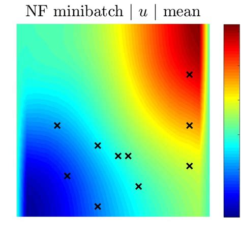 1d Nonlinear Diffusion Reaction Problem Predicted F U And K R From