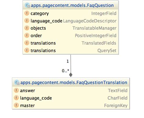 Background Django Parler 2 3 Documentation