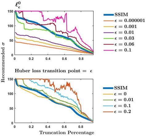 Algorithms Topical Collection Traditional And Machine Learning