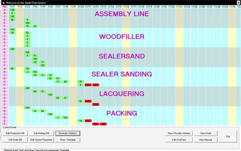 2 Scheduling Gantt Chart Download Scientific Diagram