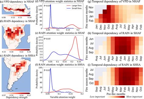 Spatial Temporal Importance Of Climate Wetness Variables For
