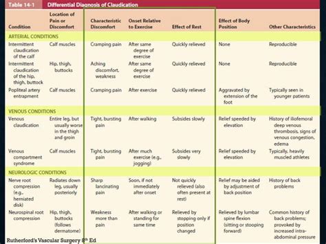 Topic Of Vascular Claudication Pdf