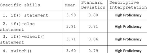 Program Decision Control Structure Download Scientific Diagram