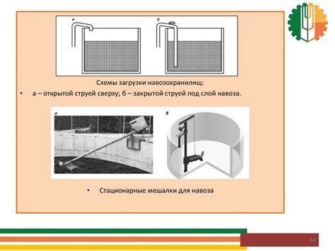 Удаление и утилизация навоза Лекция 7 презентация онлайн