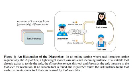 Tool Up Deepmind Princeton And Stanfords Latm Enables Llms To Make