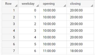 google bigquery - Extracting timestamp from string big query standard sql - Stack Overflow