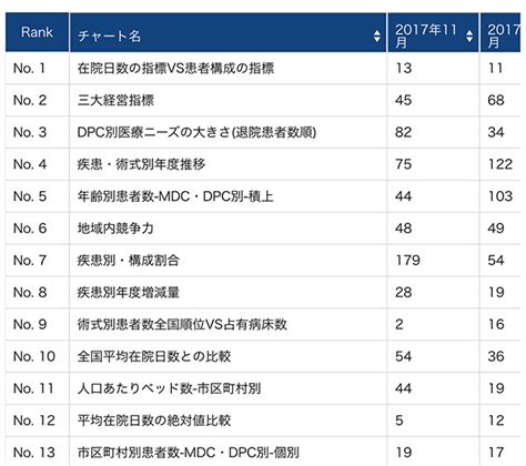 Custom Collectionview Giống Với Excel