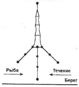 Шаганов Антон. Мережи, верши, вентери