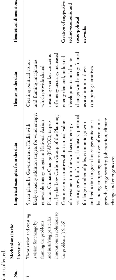 Data Structure Highlighting Relationship Between Mechanisms Download Scientific Diagram