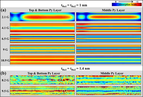 Simulated Spatial Mode Profiles For Five Layer Homogeneous Nws At