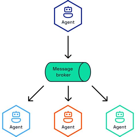 Dapr Agents Scalable Ai Workflows With Llms Kubernetes And Multi Agent