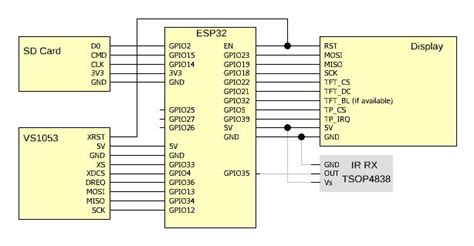 Gallery ESP32 Internet Radio MP3 Player And Alarm Clock Hackaday Io