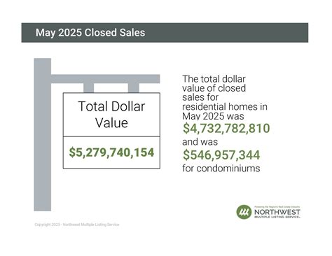 Northwest Northwest Multiple Listing Service Nwmls