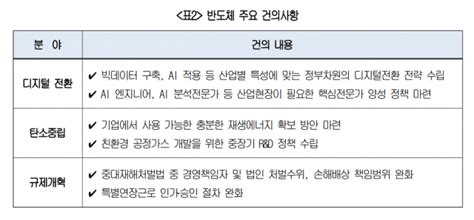 정부 탄소중립 대응 위해 반도체 업계와 머리 맞대 Zdnet Korea