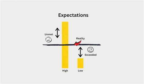 High Expectations Negatively Impact Your Emotional Landscape Tds News