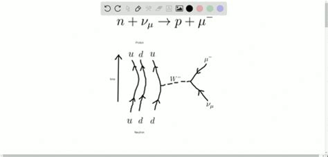 II Draw a Feynman diagram for the reaction n νμp μ Numerade