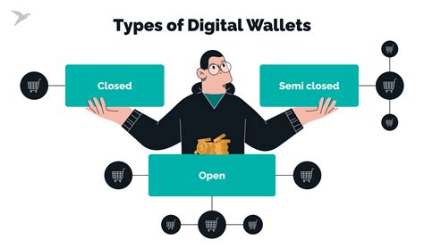 How To Create A Digital Wallet Step By Step Guide Techmagic
