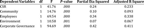 The Impact Of The Developed Economies On The Developing Countries Csr Download Scientific