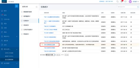 企业运营报表，如何查看和订阅某个项目下的任务明细 Okr和新绩效 知识社区