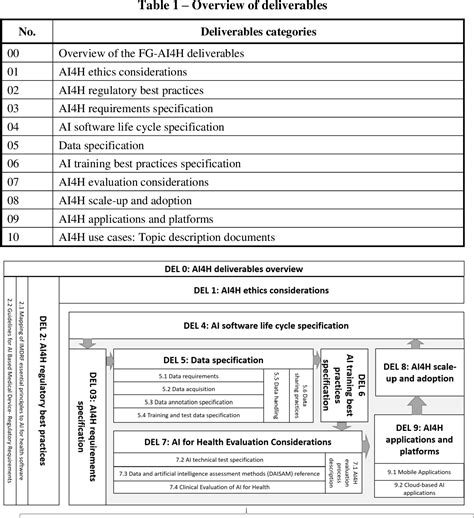 Table 1 From Whitepaper For The Ituwho Focus Group On Artificial