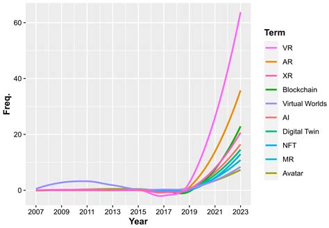 Information Free Full Text Mapping Metaverse Research Identifying