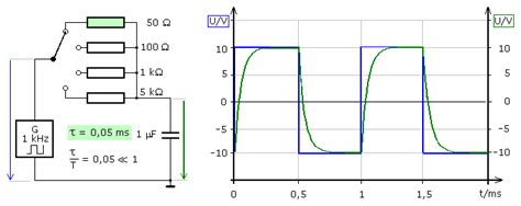 Der Rc Tiefpass Als Integrierer