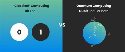 What Is Quantum Computing And How Might It Impact Financial Services