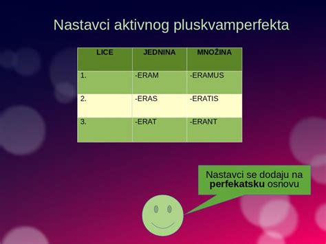 Pluskvamperfekat I Futur Ii Lingua Latina Discenda Est