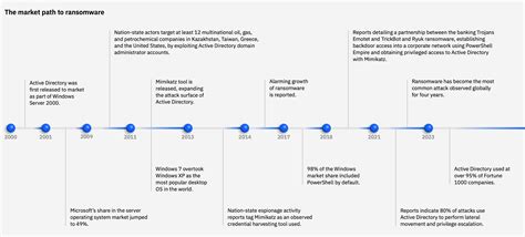 Ibm X Force Combating Cyber Threats Targeting Identities