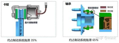 纯电动汽车经济性开发与优化方法 知乎