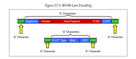 [译文] 《pci Express Technology 3 0》chapter 12 Physical Layer Logical