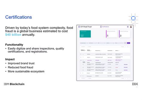 Ibm Blockchain Solutions Explained V0 6 Ppt