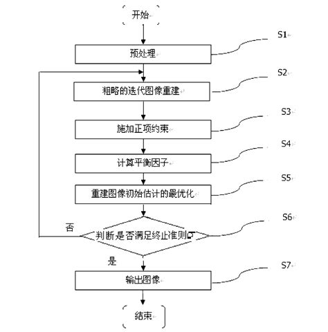 Image Reconstruction Method For Realizing Low Dose And Quick