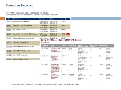 Ppt Information Extraction Distilling Structured Data From