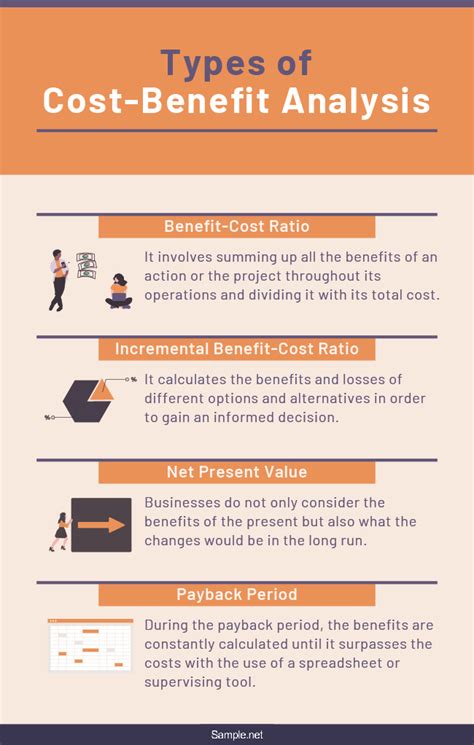 Simple Cost Benefit Analysis Example