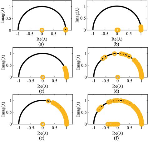 Figure 1 From Higher Order Cpml For Leapfrog Complying Divergence Implicit Fdtd Method And Its