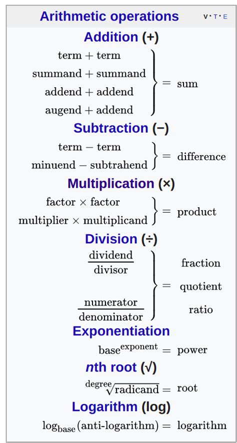terminology for commutative arithmetic why do we have asymmetrical