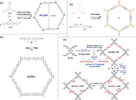 Figure 1 From Rational Fabrication Of Ionic Covalent Organic Frameworks For Chemical Analysis