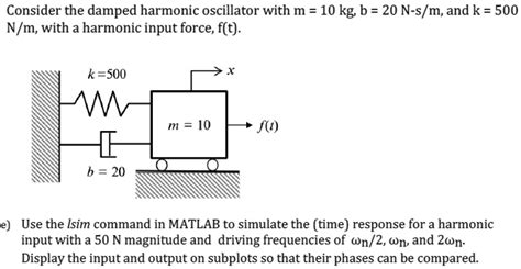 SOLVED Consider The Damped Harmonic Oscillator With M 10 Kg B 20