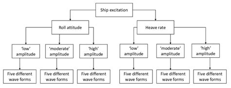 1 Flowchart Illustrating Decomposition Of Scone Data Download