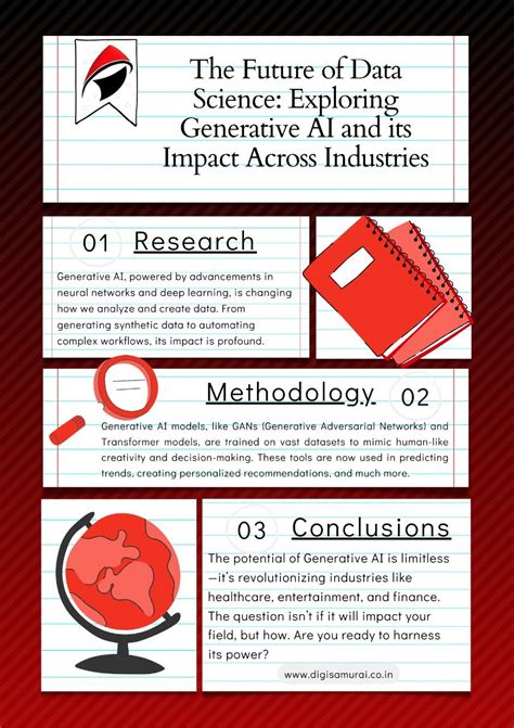 Digi Samurai On Linkedin Stayahead Generativeai Datascience Generativeai Datascience…