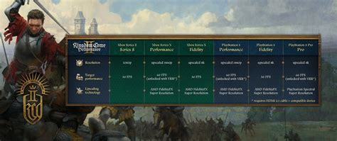Kingdom Come Deliverance 2 Alles Was Sie Wissen Müssen Alzade