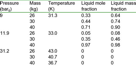 Initial Conditions Of The Different Bleve Consequence Analysis